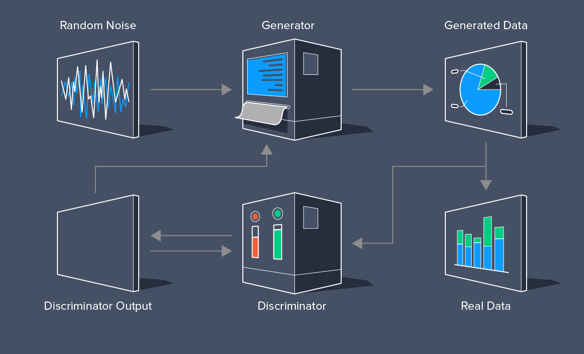 What is GANs? Generative Adversarial Networks Explained What is GANs? Generative Adversarial Networks Explained